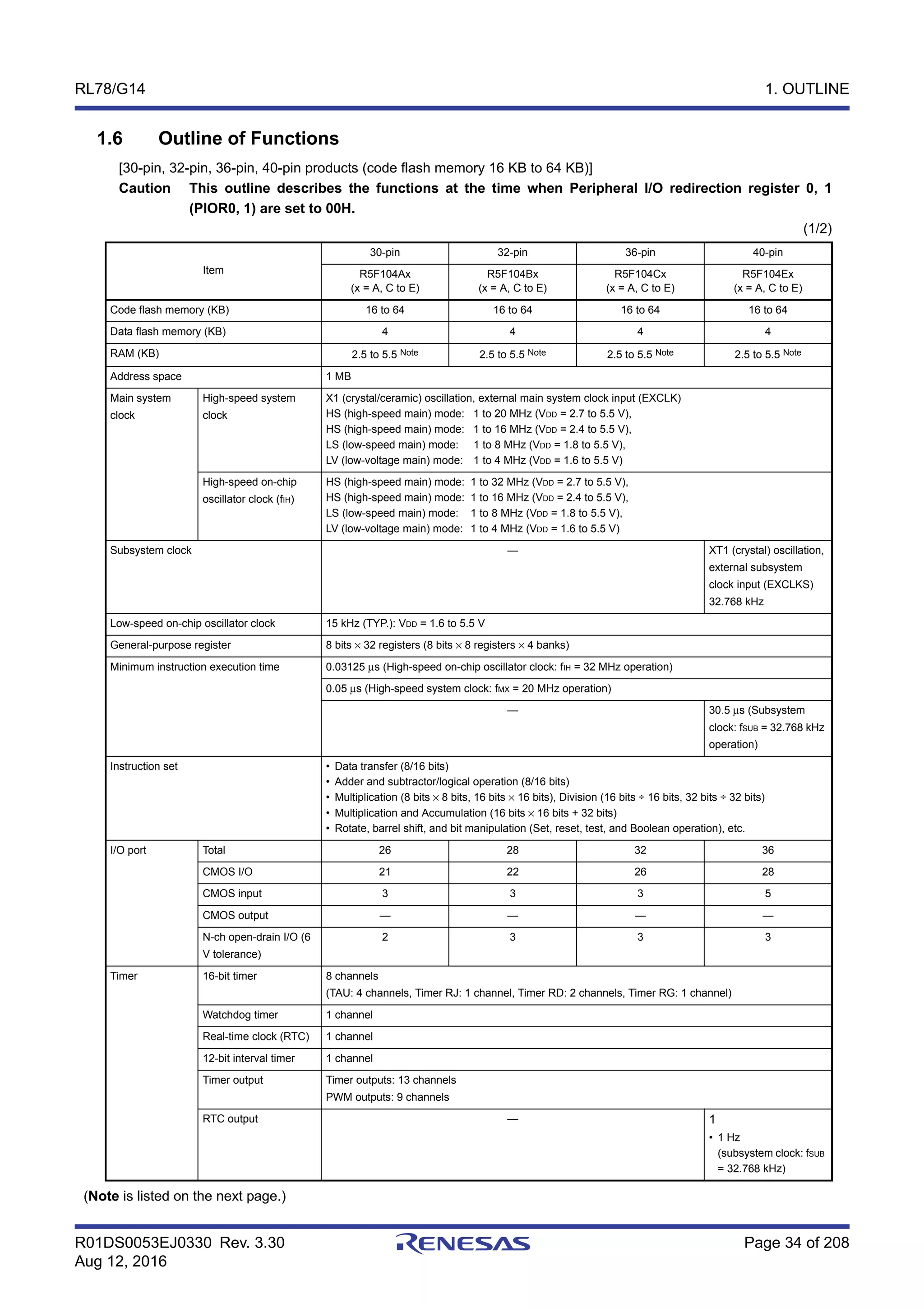 Original Microcontroller IC R5F104BDA R5F 104BDA 104 New | PDF