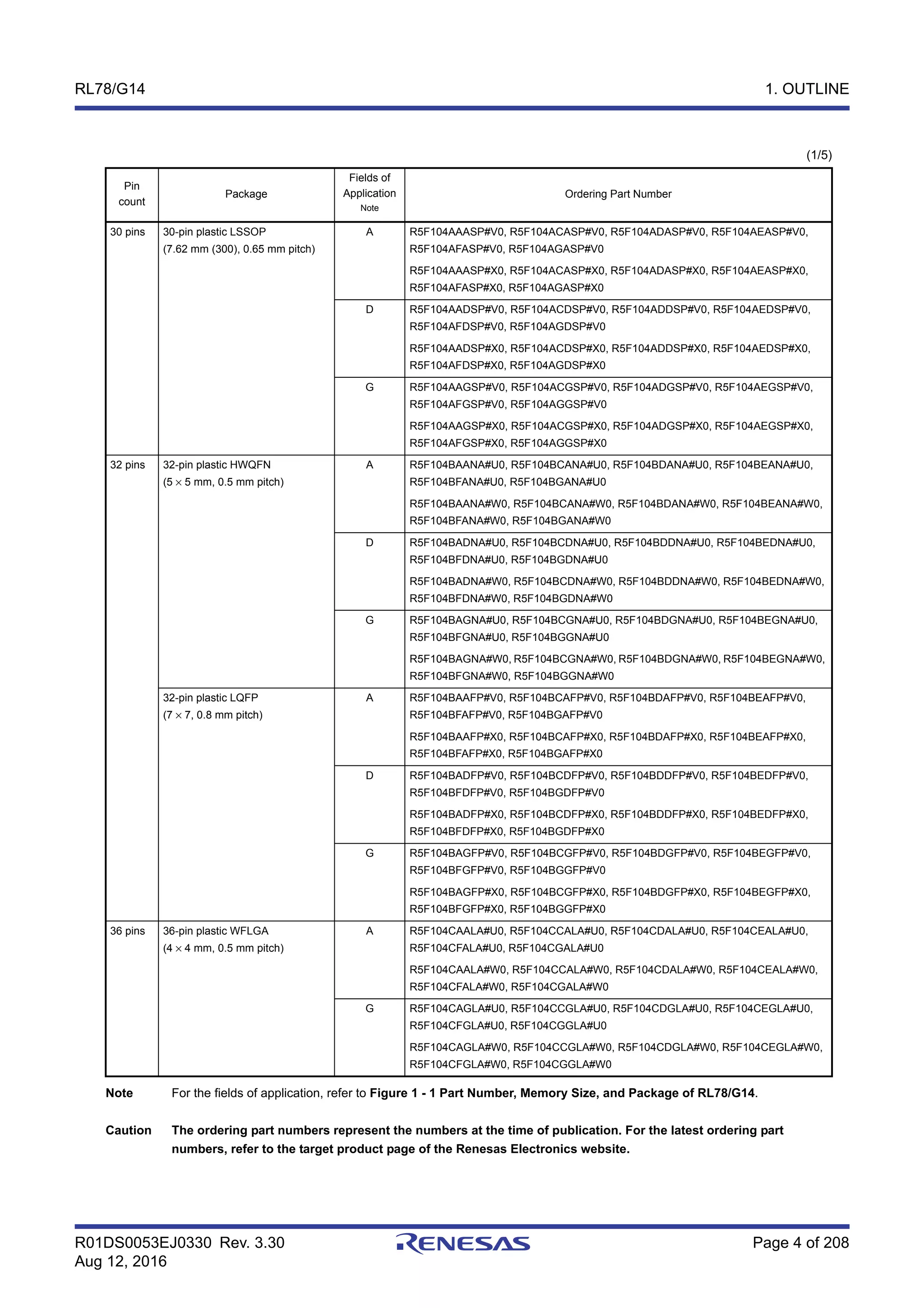 Original Microcontroller IC R5F104BDA R5F 104BDA 104 New | PDF