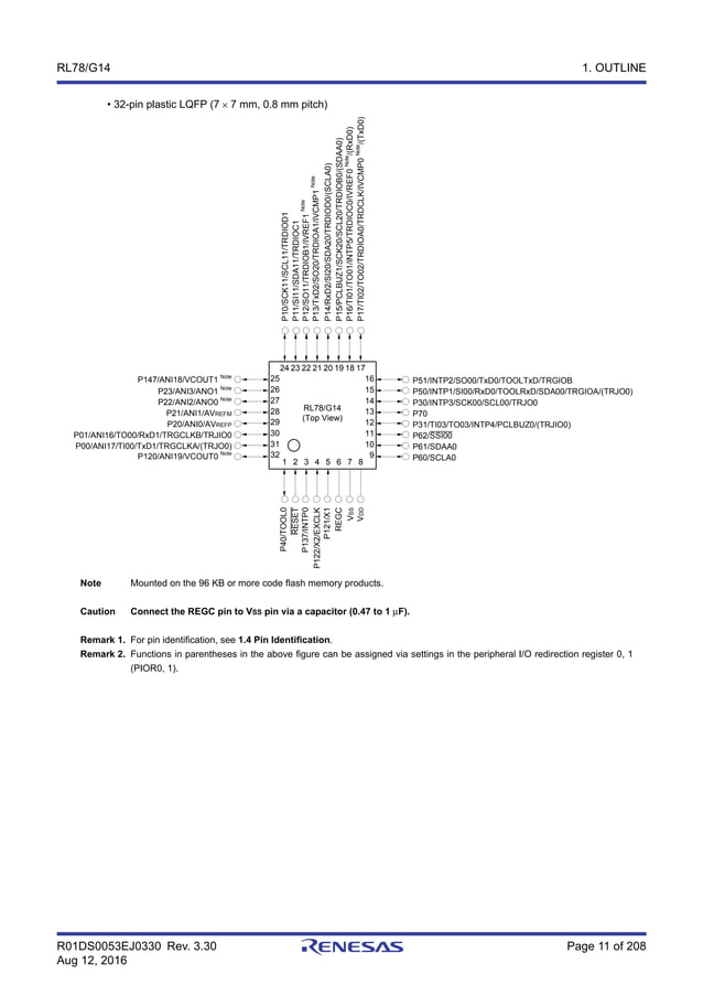 Original Microcontroller IC R5F104BDA R5F 104BDA 104 New | PDF