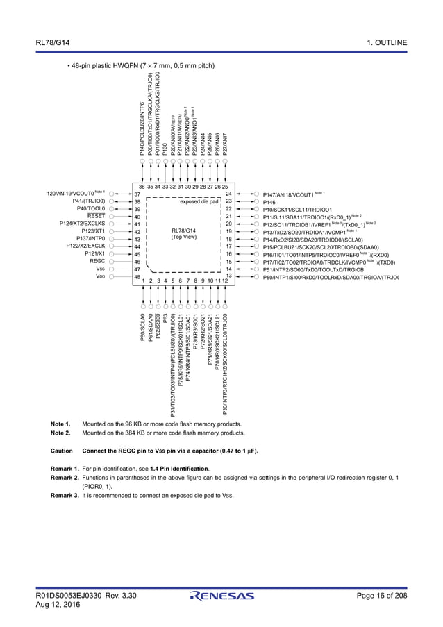 Original Microcontroller Ic R5f104bda R5f 104bda 104 New Pdf