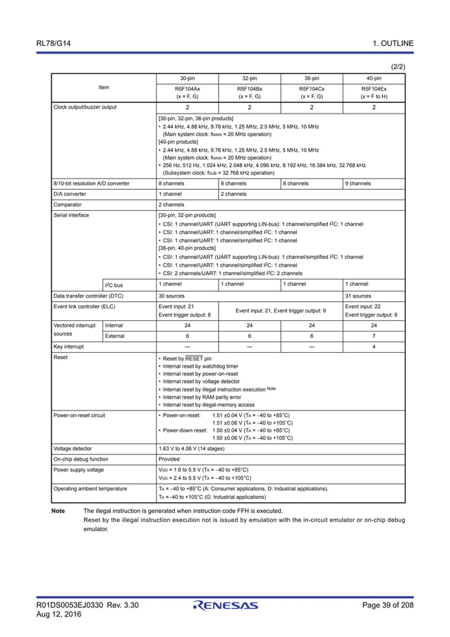 Original Microcontroller IC R5F104BDA R5F 104BDA 104 New | PDF
