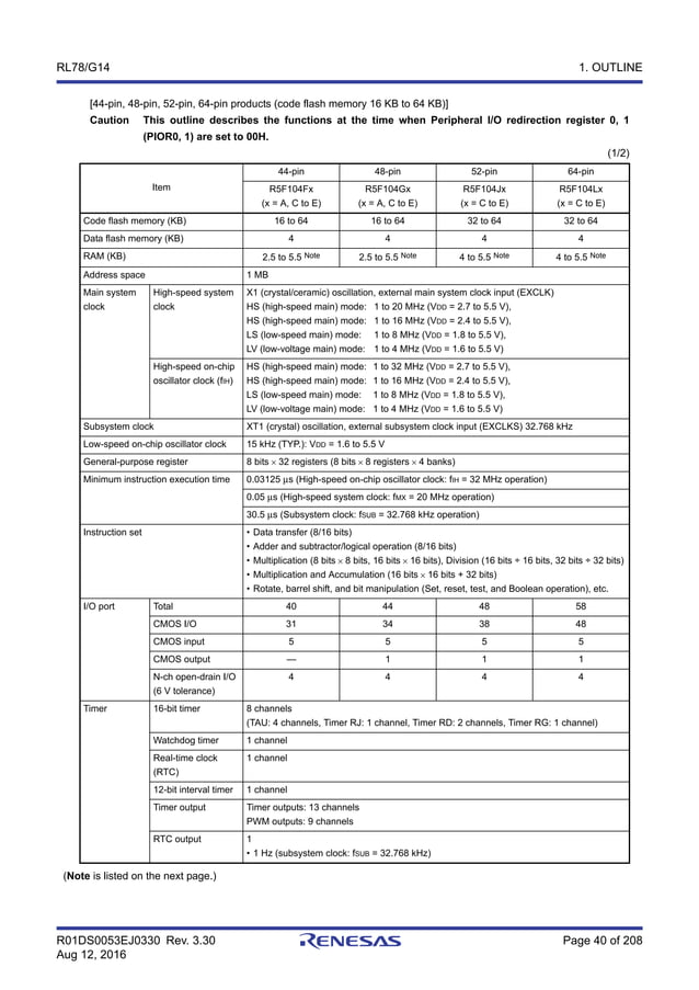 Original Microcontroller IC R5F104BDA R5F 104BDA 104 New | PDF