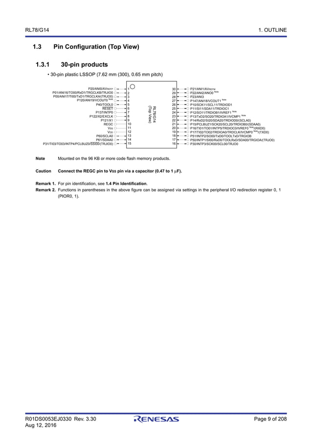 Original Microcontroller IC R5F104BDA R5F 104BDA 104 New | PDF