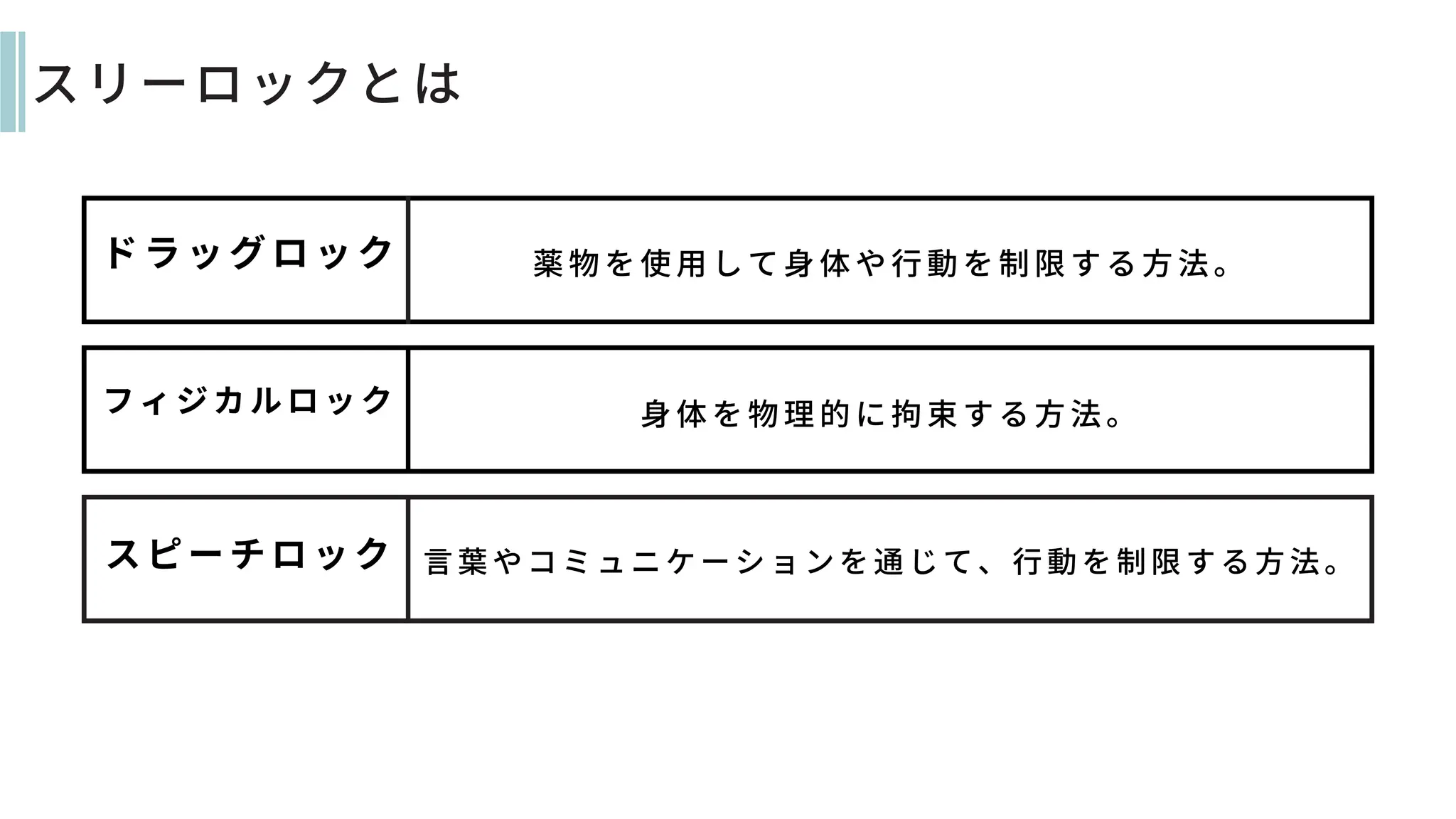 Appropriateness of Physical Restraint and its Handling | PDF