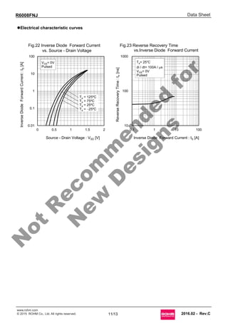 Original N-Channel R6008FNJ 6008 600V 8A TO-263 New Rohm Semiconductor ...