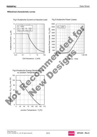 Original N-Channel R6008FNJ 6008 600V 8A TO-263 New Rohm Semiconductor ...