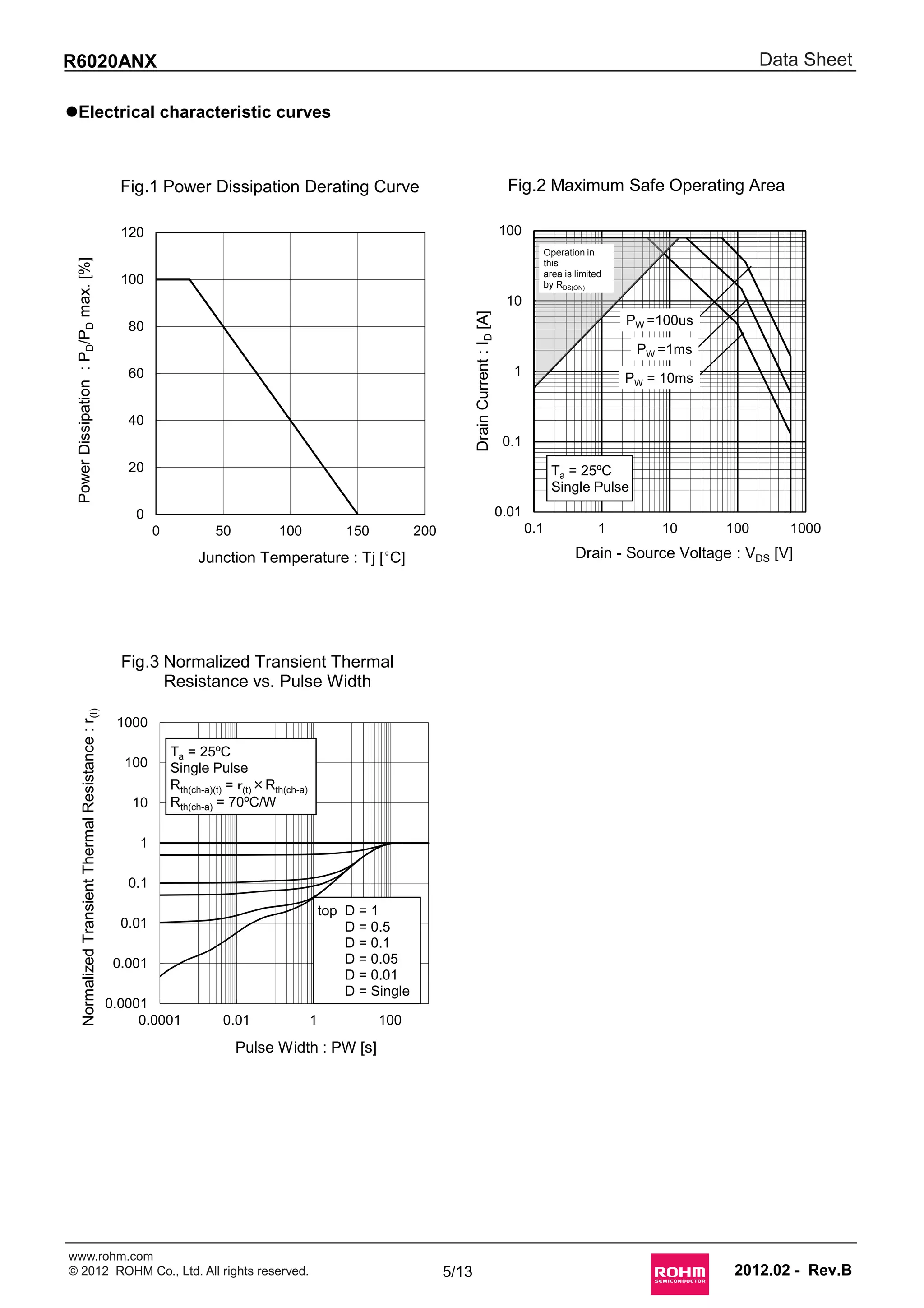 Original N-Channel Mosfet R6020ANX 6020 600V 20A TO-220 New ROHM ...