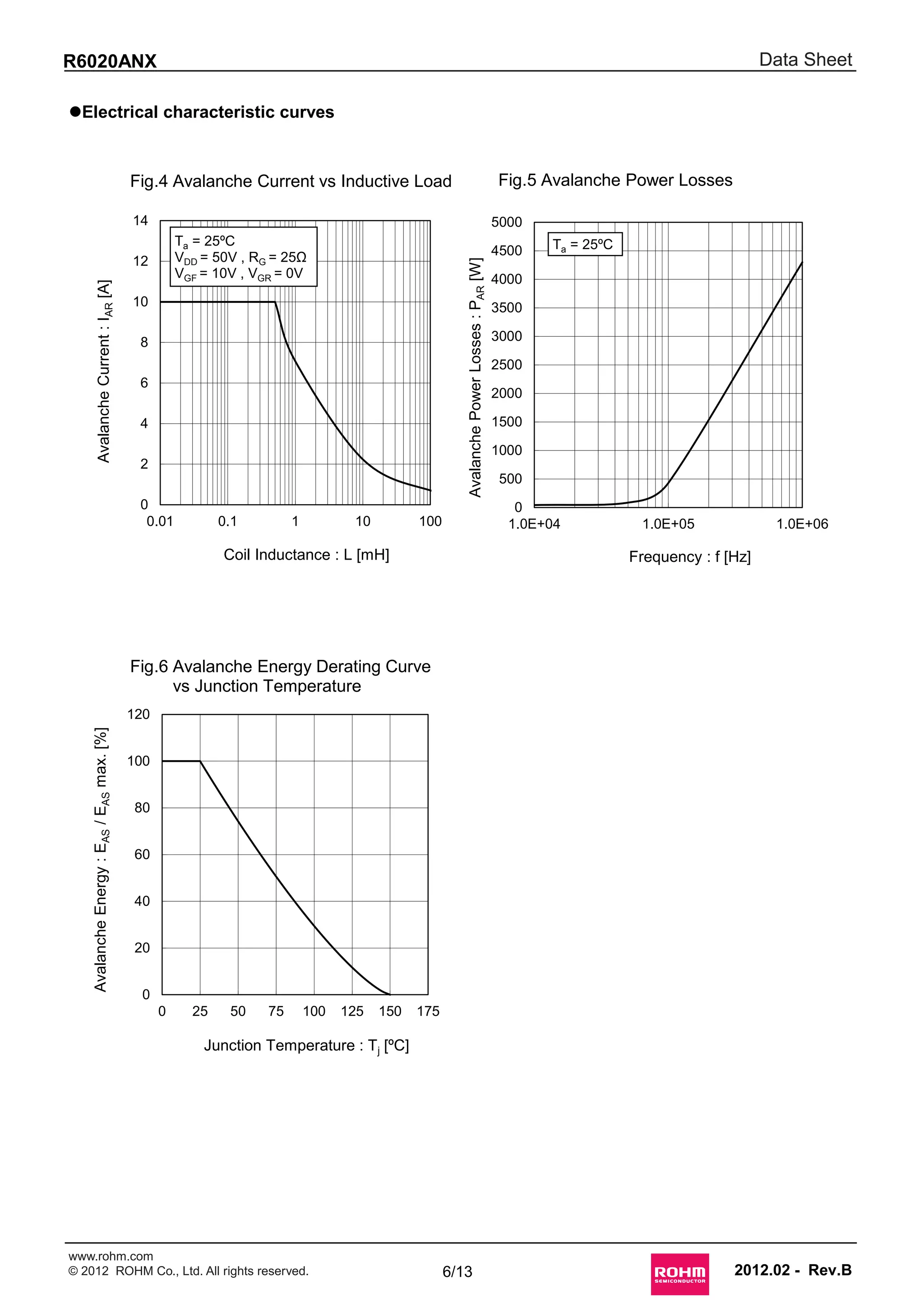 Original N-Channel Mosfet R6020ANX 6020 600V 20A TO-220 New ROHM ...