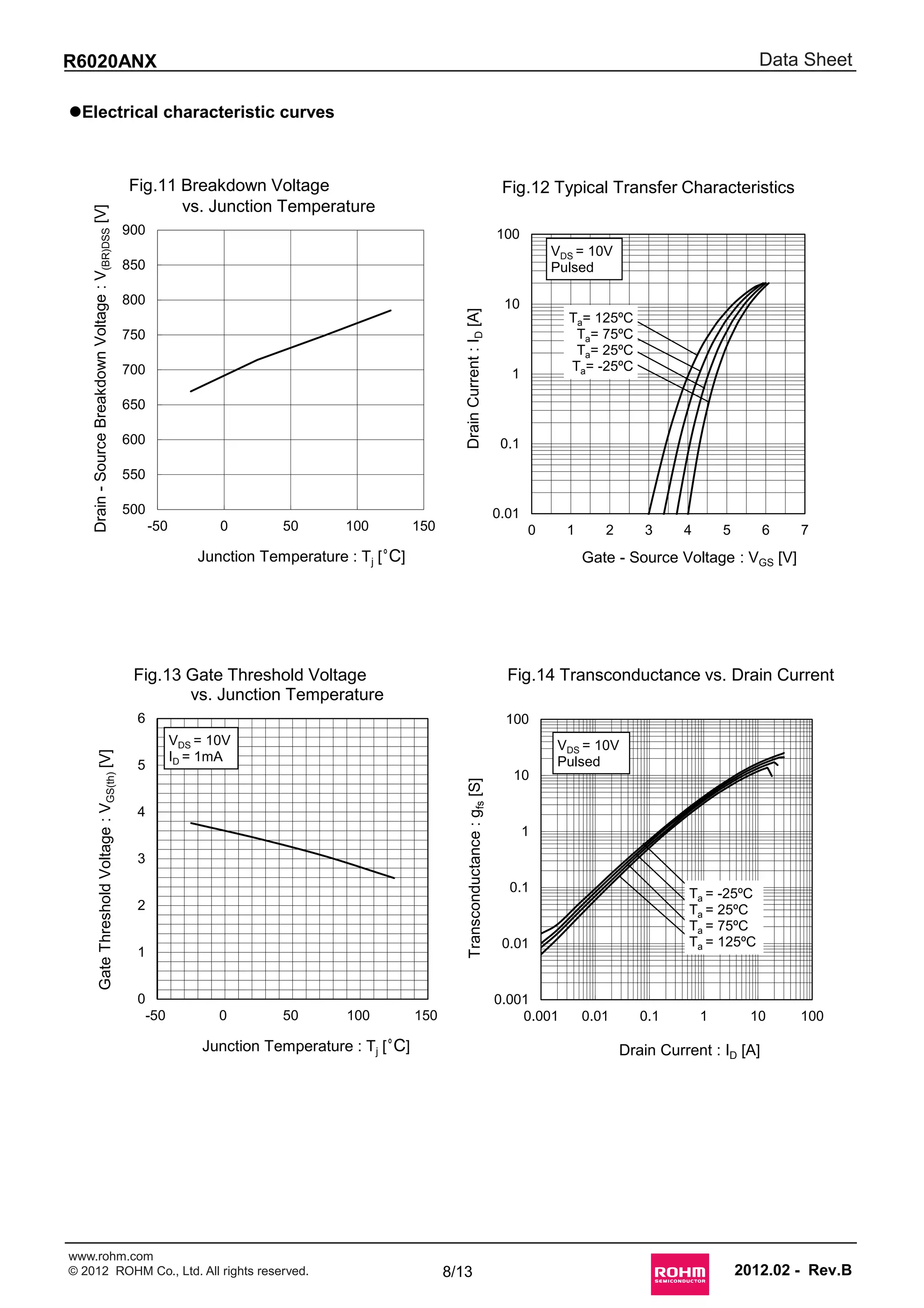 Original N-Channel Mosfet R6020ANX 6020 600V 20A TO-220 New ROHM ...