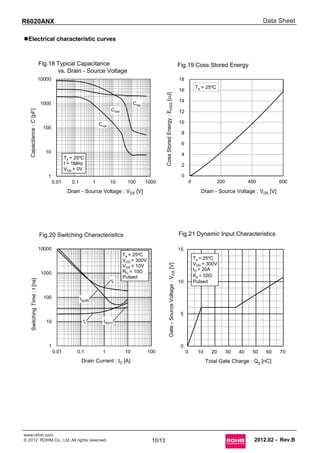 Original N-Channel Mosfet R6020ANX 6020 600V 20A TO-220 New ROHM ...