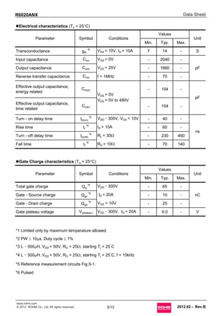 Original N-Channel Mosfet R6020ANX 6020 600V 20A TO-220 New ROHM ...