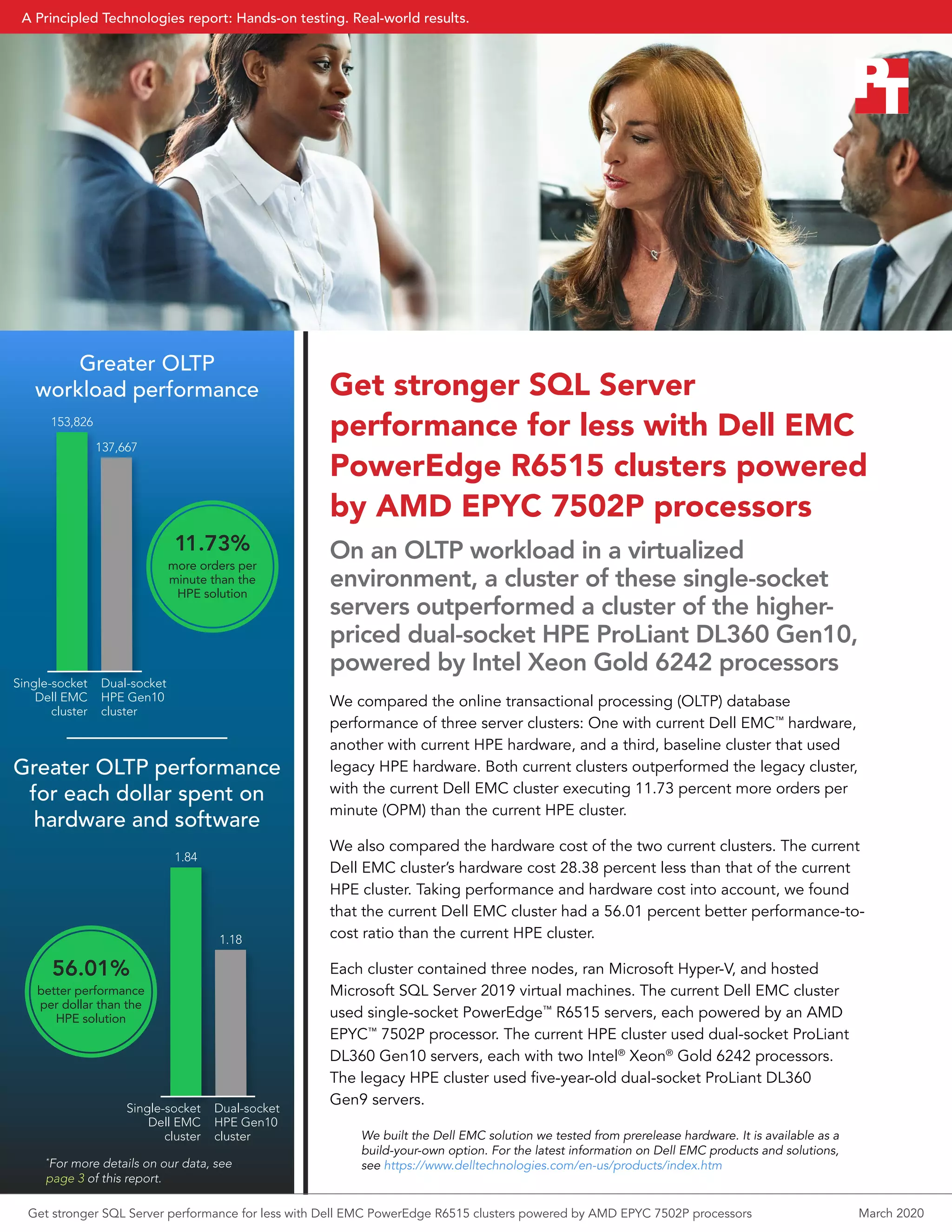 Get stronger SQL Server performance for less with Dell EMC PowerEdge ...