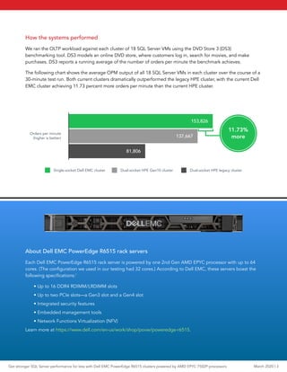 Get stronger SQL Server performance for less with Dell EMC PowerEdge R6515 clusters powered by ...