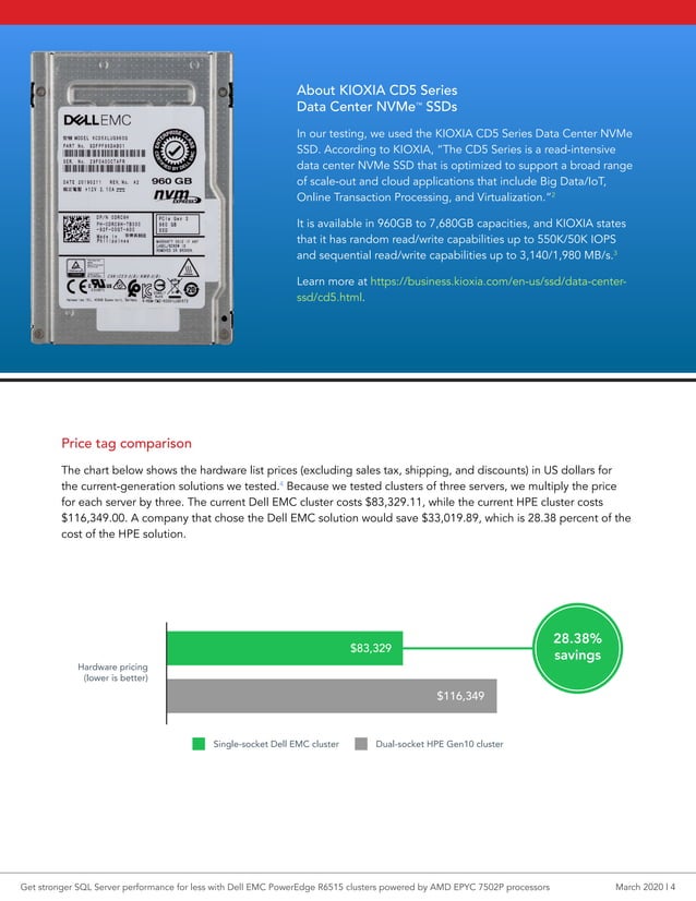 Get stronger SQL Server performance for less with Dell EMC PowerEdge R6515 clusters powered by ...
