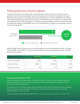 Get stronger SQL Server performance for less with Dell EMC PowerEdge ...