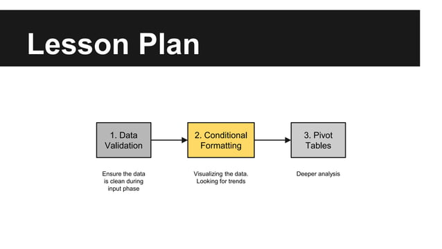 Conditional formatting - Excel | PPTX