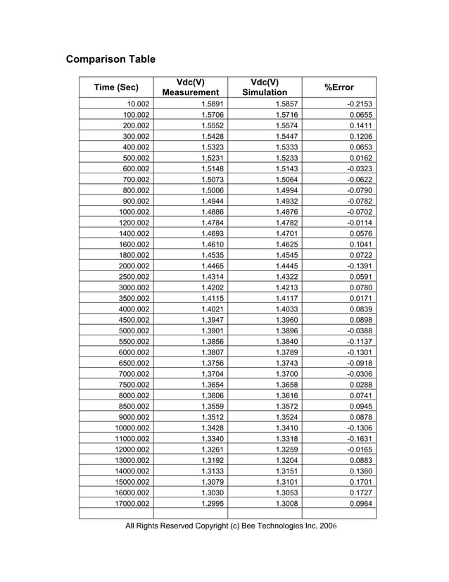 SPICE MODEL of R6NT_RL=22(Ohm) in SPICE PARK | PDF