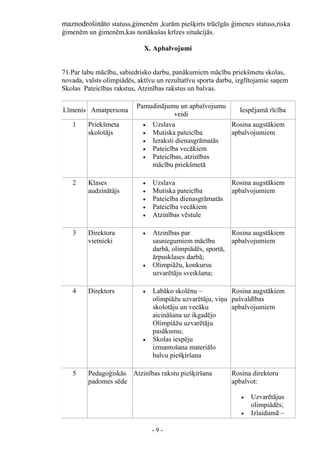 Iekšējās kārtības noteikumi | PDF