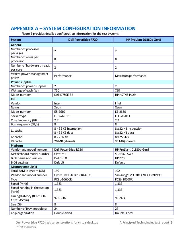 Dell Poweredge Rack Server Comparison Chart By Router Switch Issuu Images