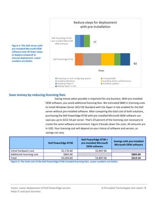 Faster, easier deployment of Dell PowerEdge servers helps it and your ...