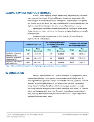 Faster, easier deployment of Dell PowerEdge servers helps it and your ...