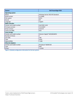 Faster, easier deployment of Dell PowerEdge servers helps it and your ...
