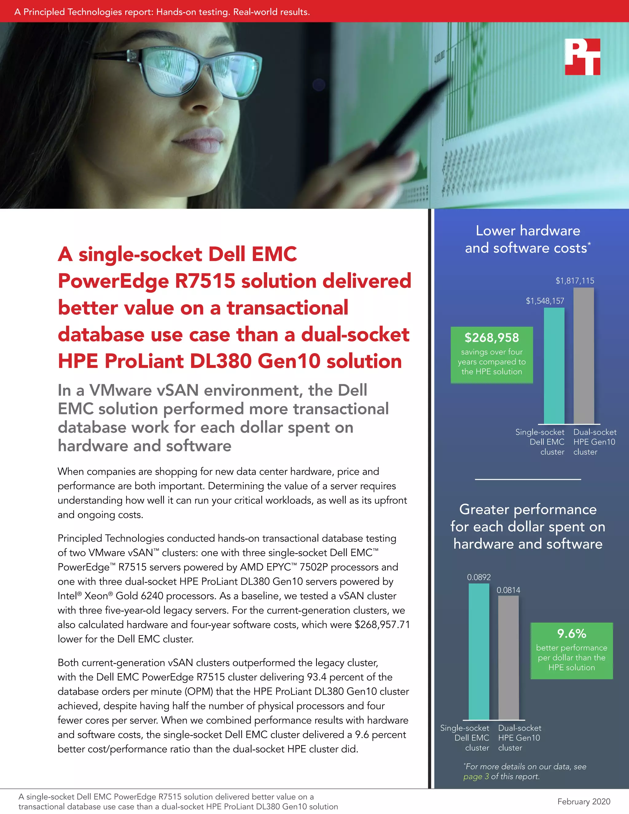 A single-socket Dell EMC PowerEdge R7515 solution delivered better value on a transactional ...