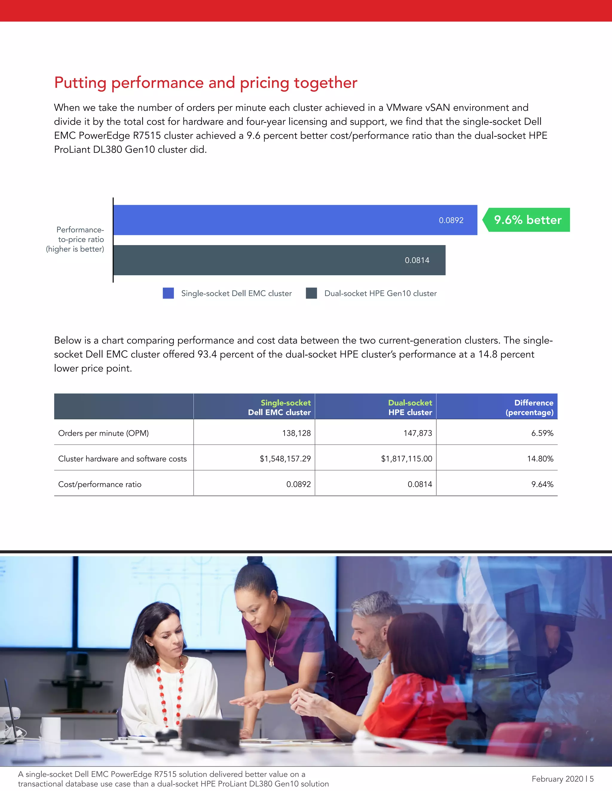 A single-socket Dell EMC PowerEdge R7515 solution delivered better ...