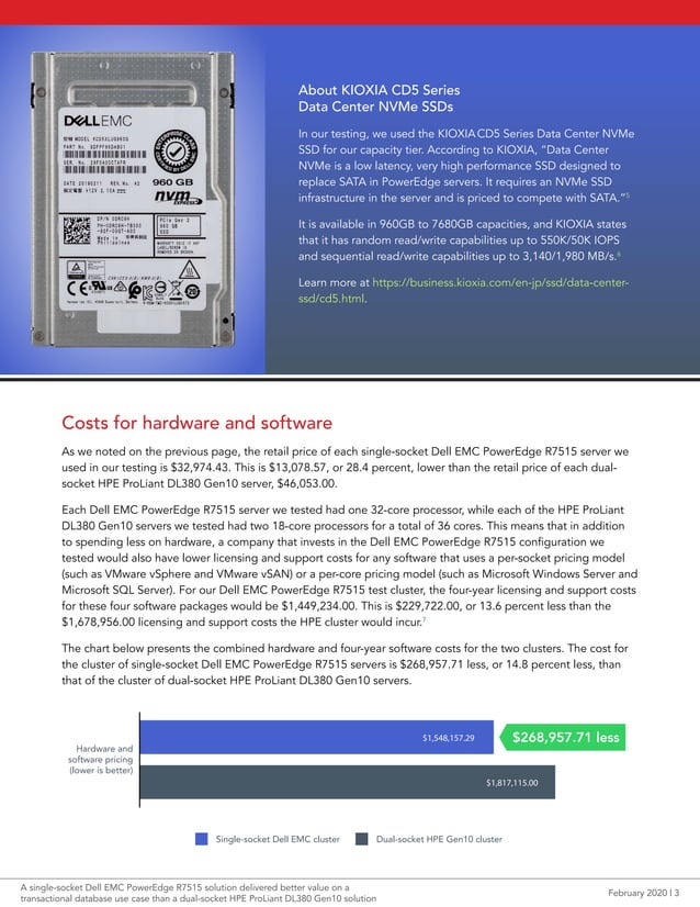 A single-socket Dell EMC PowerEdge R7515 solution delivered better value on a transactional ...