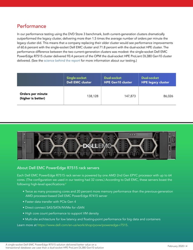A single-socket Dell EMC PowerEdge R7515 solution delivered better value on a transactional ...