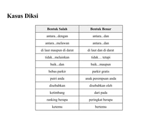Diksi | PPTX