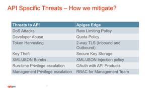 Protecting APIs from Mobile Threats- Beyond Oauth | PPT