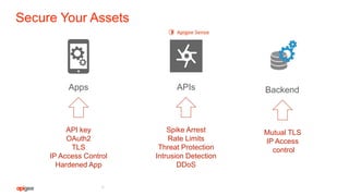Protecting APIs from Mobile Threats- Beyond Oauth | PPT