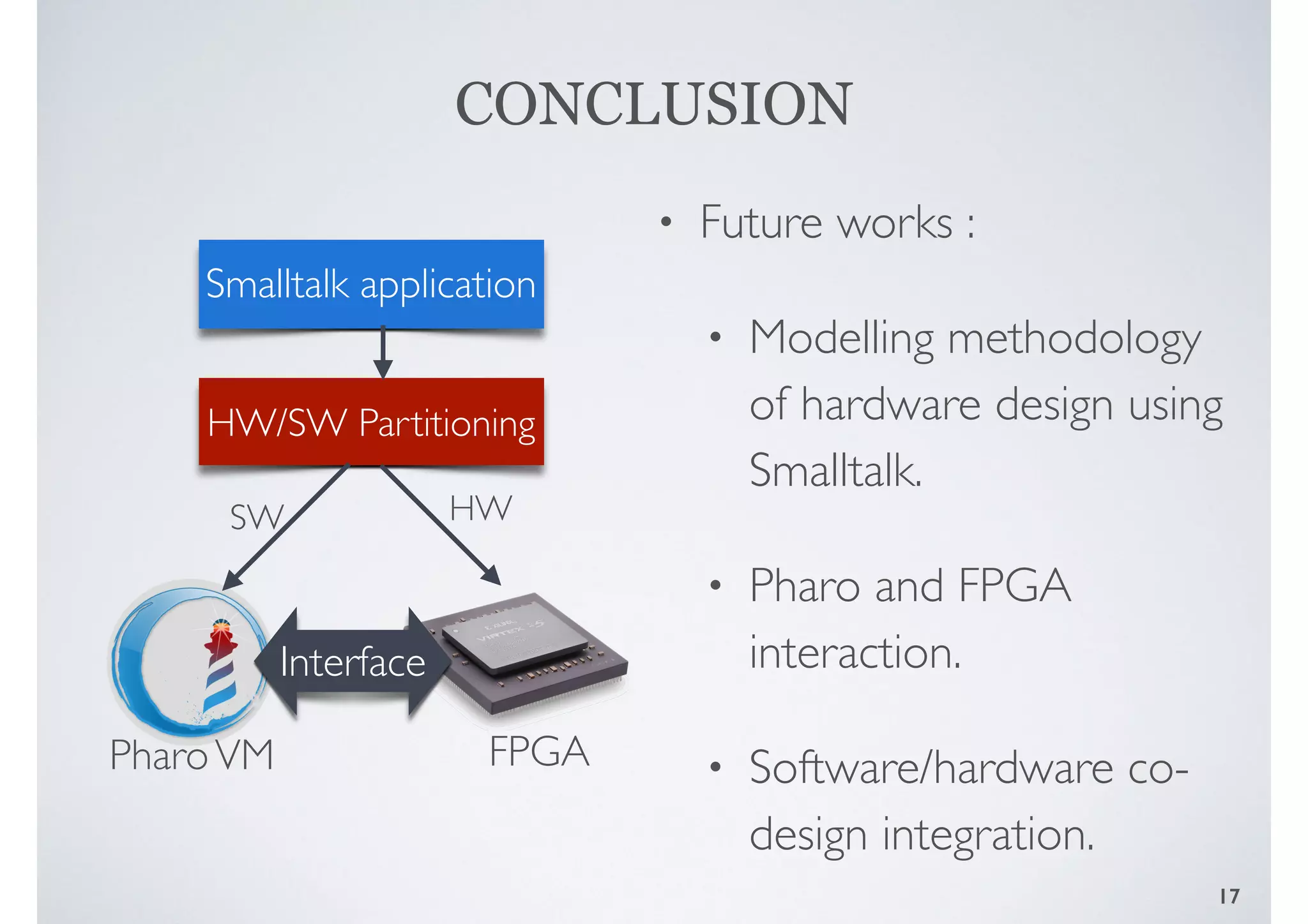Toward a Methodology to turn Smalltak code into FPGA | PDF