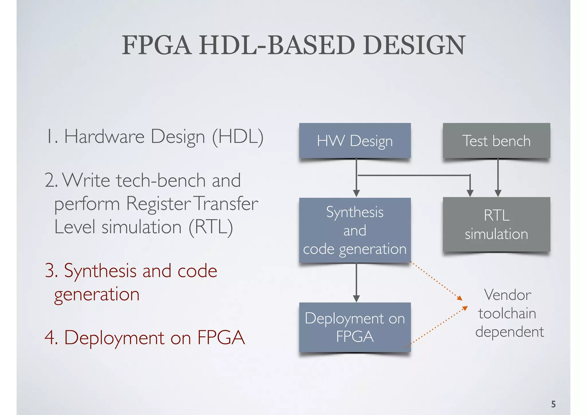 Toward a Methodology to turn Smalltak code into FPGA | PDF