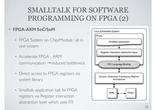 Toward a Methodology to turn Smalltak code into FPGA | PDF