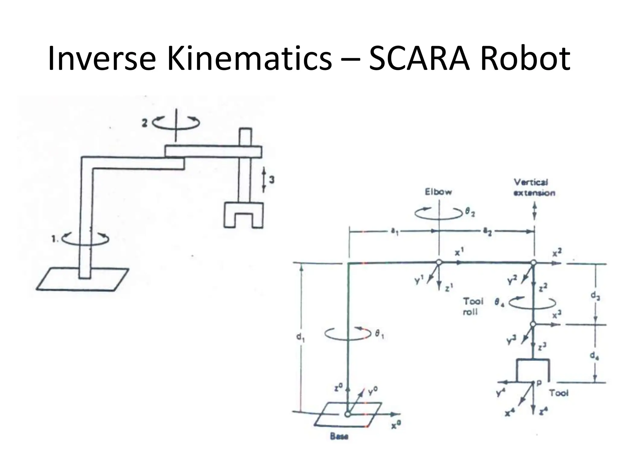 Inverse Robotics Kinematics topic interest.pptx