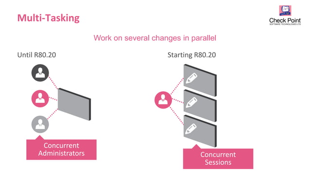 CheckPoint Firewall R80.20 TechTalk.pptx