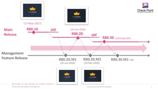 Checkpoint Firewall R80.20 TechTalk.pptx
