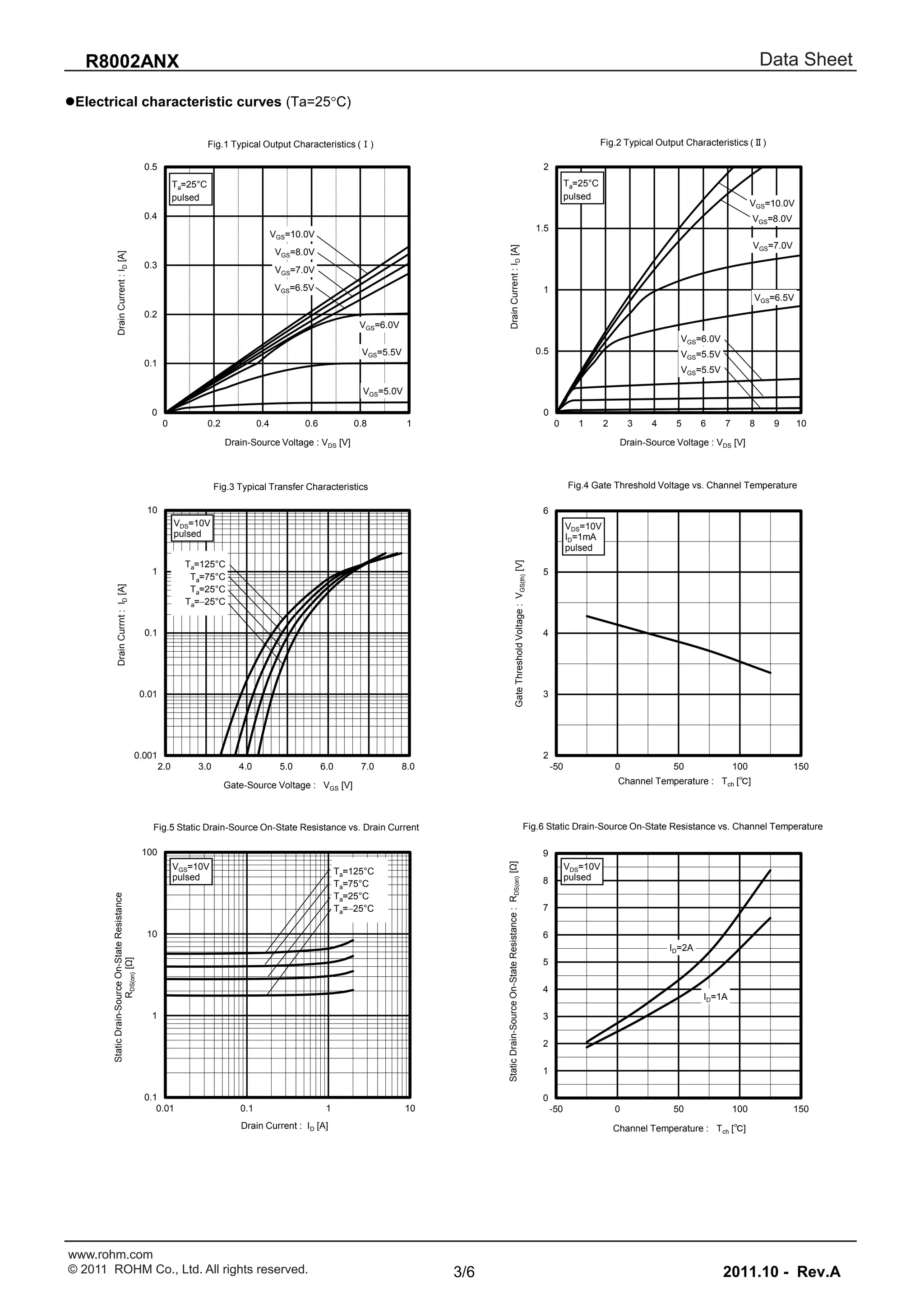 Original N-Channel Mosfet R8002ANX R8002 8002 800V TO-220F New Rohm | PDF