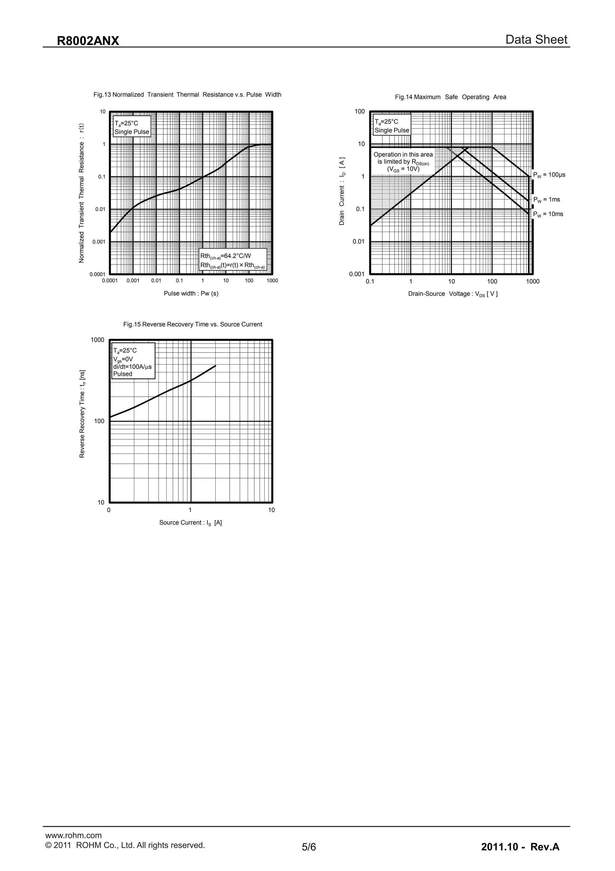 Original N-Channel Mosfet R8002ANX R8002 8002 800V TO-220F New Rohm | PDF