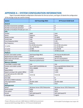 Power efficiency and cost: AMD Opteron 6300 series processor-based Dell ...