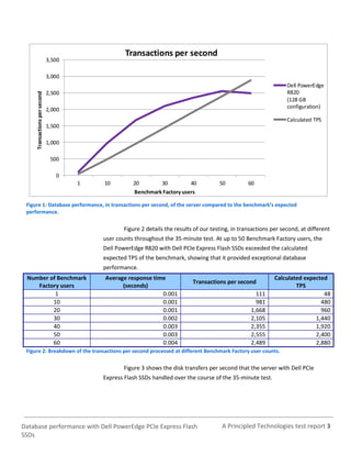 Database performance with Dell PowerEdge PCIe Express Flash SSDs | PDF