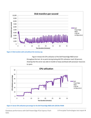 Database performance with Dell PowerEdge PCIe Express Flash SSDs | PDF