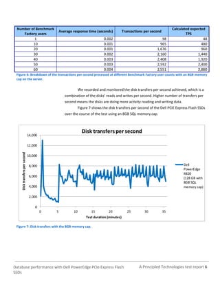 Database performance with Dell PowerEdge PCIe Express Flash SSDs | PDF