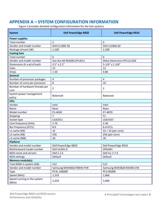 Dell PowerEdge R820 and R910 servers: Performance and reliability | PDF