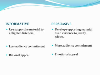 Strategies for effective oral presentations | PPTX