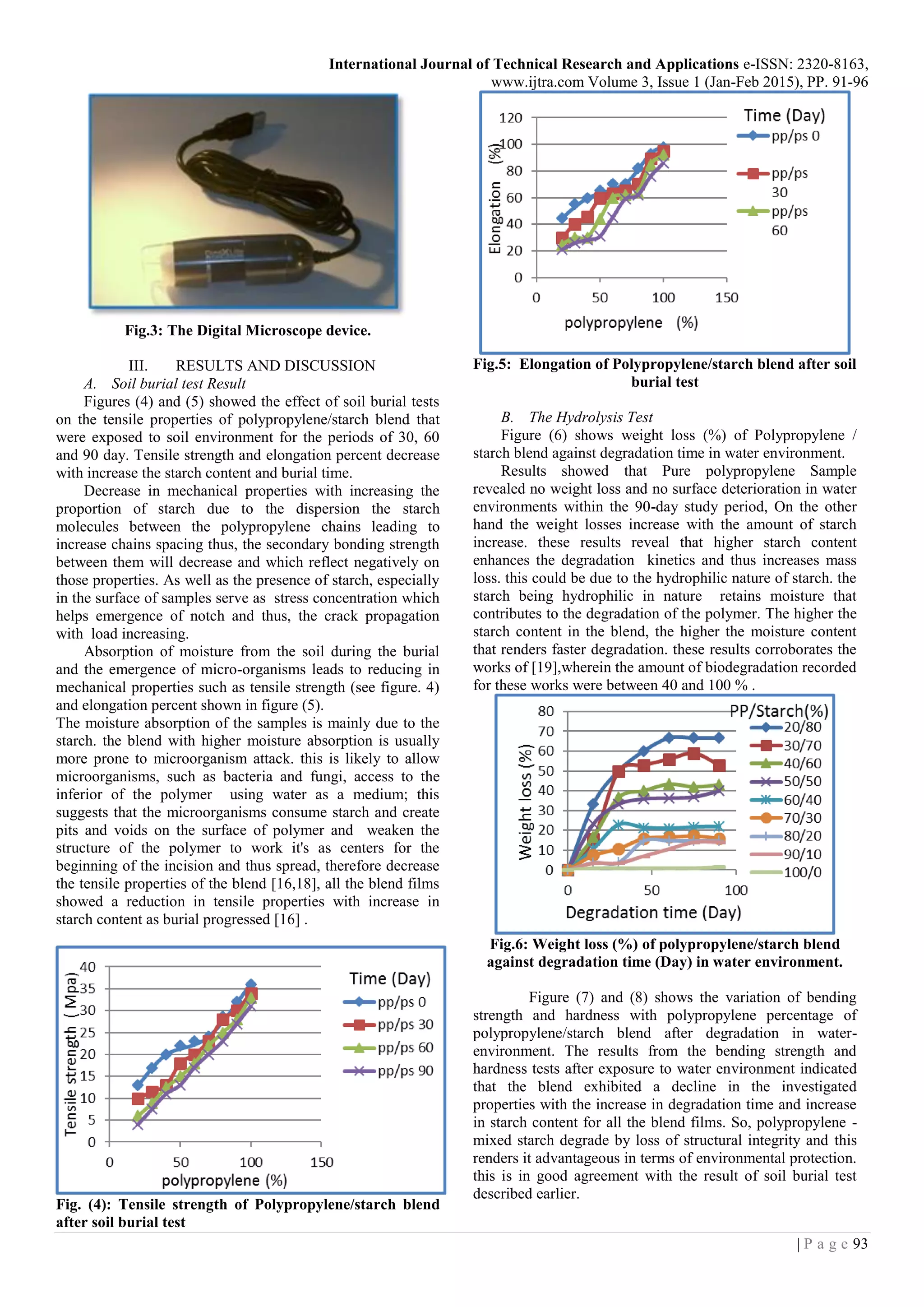 SOIL BURIAL DEGRADATION OF POLYPROPYLENE/ STARCH BLEND | PDF