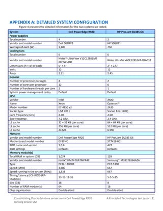 Consolidating Oracle database servers onto Dell PowerEdge R920 running ...