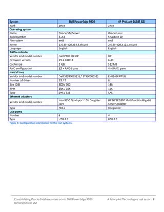 Consolidating Oracle database servers onto Dell PowerEdge R920 running ...
